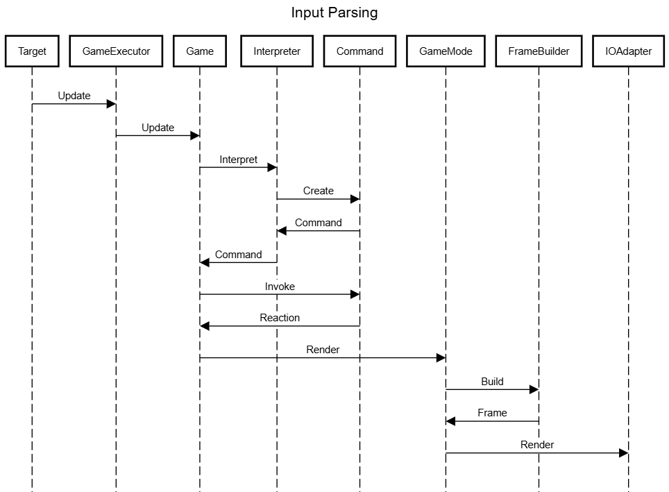 Architecture | NetAF